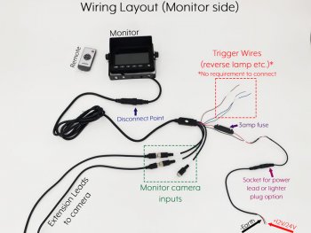 Reversing Cameras UK Ltd > Van Brake Light Reversing Camera Kits > Dual ...
