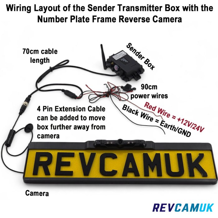 Reversing Cameras UK Ltd > Wireless Reversing Camera Kits > Number ...